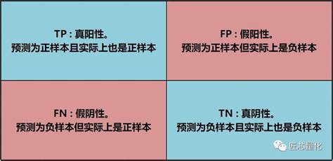 python机器量化之十七混淆矩阵confusion matrix含义 A汉克先生 博客园 python机器量化之十七混淆矩阵confusion matrix含义 A汉克先生 博客园