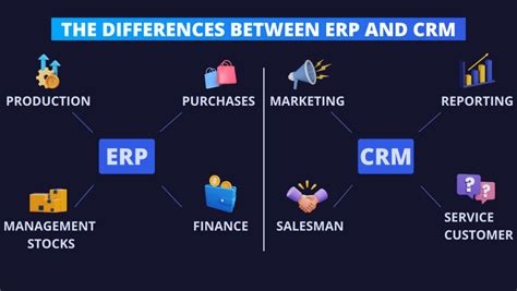 Which Crm Tools To Choose In Overview Of Tools