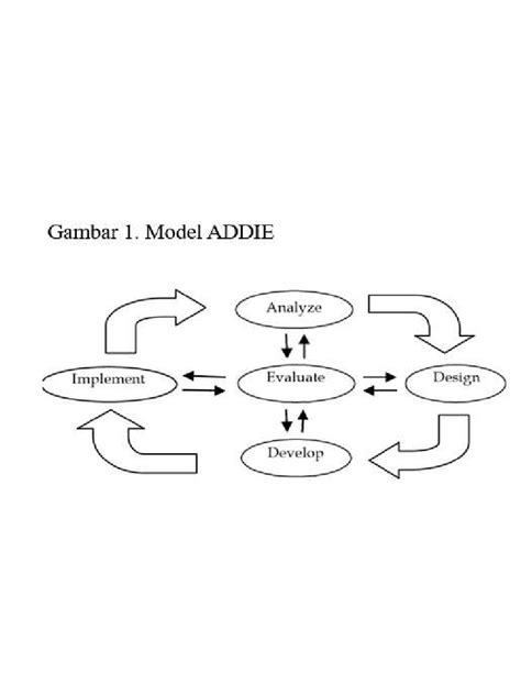 Model Addie Learning Pdf