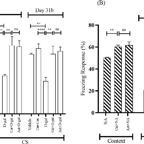 Molecular Docking Of Curcumin To Keap1 A Redocking Of The Bound