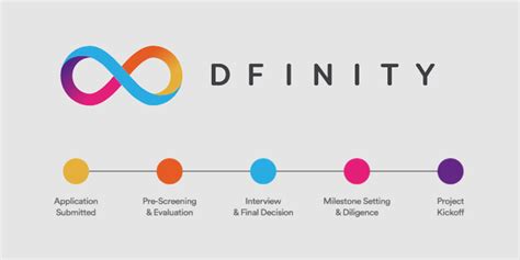 Dfinity Launches 200m Developer Grant Program For The Internet