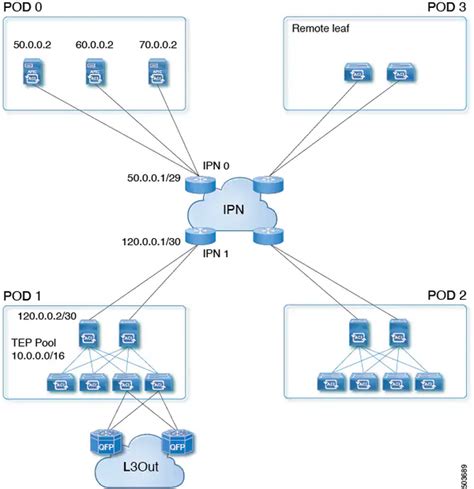 Cisco APIC 5 2 1g Released