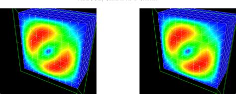 Figure 1 From A Priori And A Posteriori Estimates For Three Dimensional Stokes Equations With
