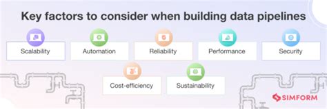 Building A Data Pipeline Dont Overlook These 7 Factors