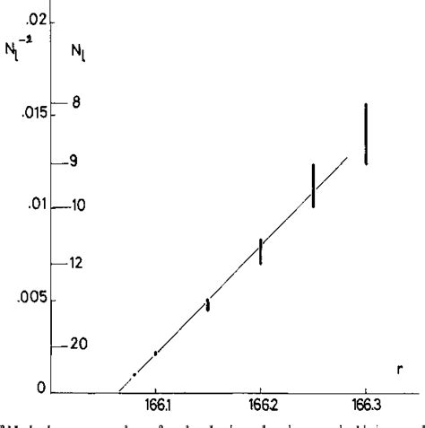 Modulus Of Continuity Semantic Scholar
