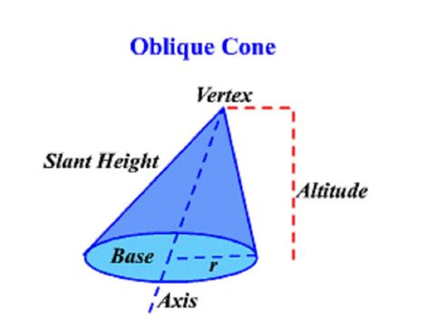 Cones Real World Example Psychology At Cindy Daigle Blog