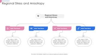 Regional Stress And Anisotropy PPT Slides ACP PPT PowerPoint