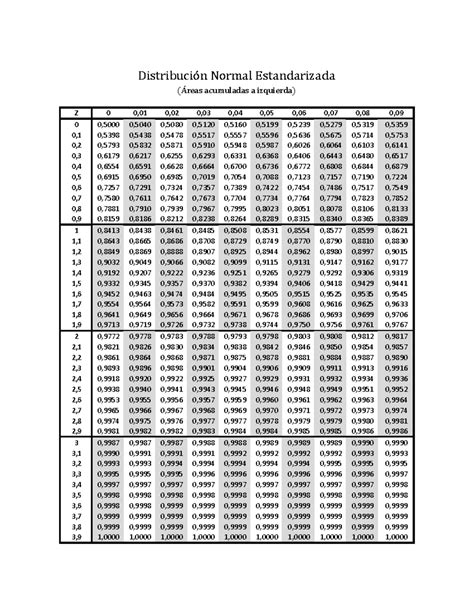 Tabla Distribución Normal - Distribución Normal Estandarizada 3,9 1 ...