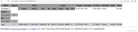 Nginxrtmpobs搭建音视频直播服务