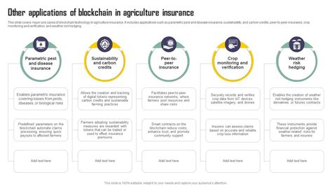 Other Applications Of Blockchain In Agriculture Insurance Exploring Blockchains Impact On
