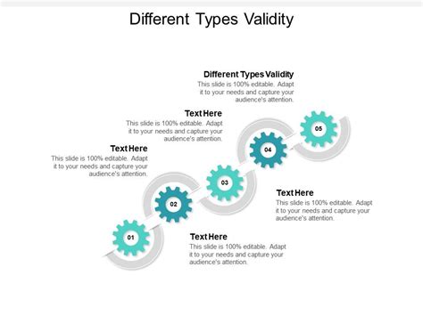 Different Types Validity Ppt Powerpoint Presentation Outline Slide Cpb Presentation Graphics
