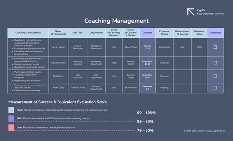 One On One Coaching Template