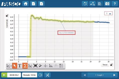 wireless current sensor ps 3212 products pasco