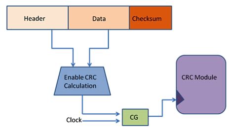 sequential clock gating maximizes power savings at ip level edn