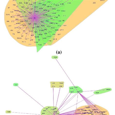 Comparison Of Graph Layouts With Categorical Constraints In A Subset