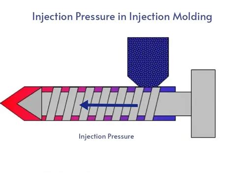 Injection Molding Parameters You Should Know For Process Control And