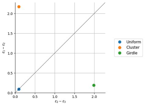 APSG Tutorial Part 4 APSG Documentation