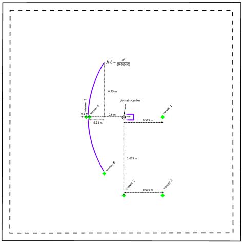 Applied Sciences Free Full Text Accelerating Electromagnetic Field Simulations Based On