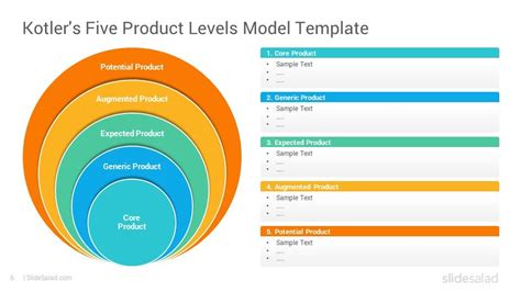 Kotler S Five Product Levels Model PowerPoint Template SlideSalad