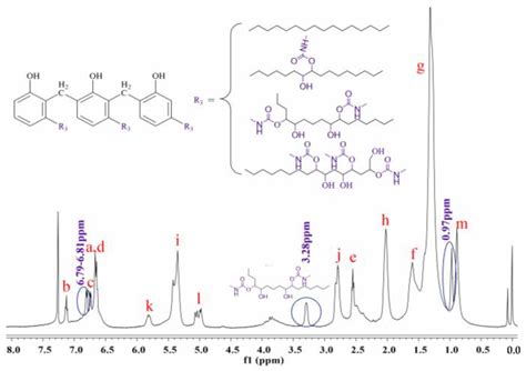 Polymers Free Full Text Synthesis And Characterization Of Cardanol Based Non Isocyanate