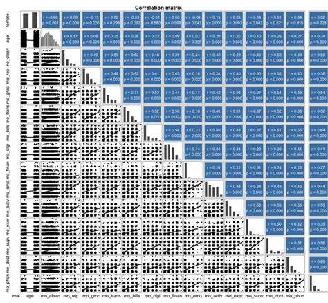 Figure S Correlation Matrix For Helping Mother Among Employees Download Scientific Diagram