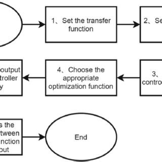 Software Usage Flowchart Download Scientific Diagram