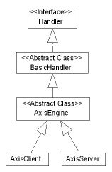 Apache Axis Architecture Guide