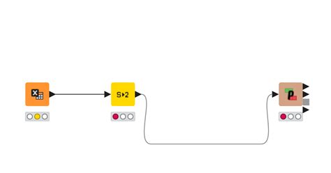 Correlation Knime Community Hub