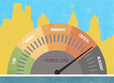 US Utilities Recognised For Peak Load Management Efforts Smart Energy
