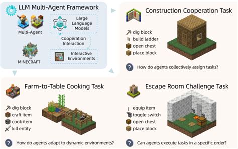 논문 리뷰 Villageragent A Graph Based Multi Agent Framework For Coordinating Complex Task