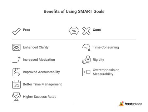15 Smart Goals Examples You Can Actually Use Work And Life