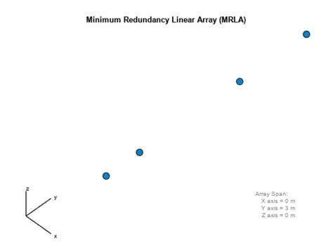 【程序】基于matlab各种天线阵列几何形状进行建模和可视化 知乎