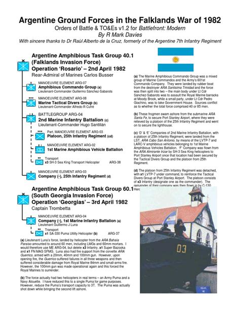 Argentine Forces In Falklands War 1982 Pdf Regiment Battalion