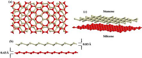 A Top View B Front View C Isometric View Of Atomistic