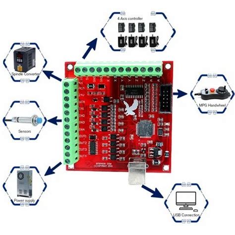 Vihasmart Vme02 Mach3 Usb Controller Board For Router And Retrofit At ₹ 4299 Piece In Coimbatore