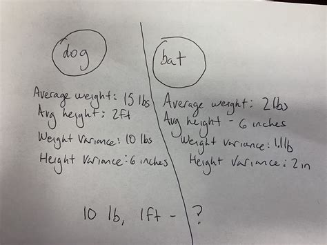 A From Scratch Implementation Of Naive Bayes — Pt 2 By Alex Jn Medium