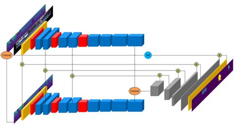 Semantic Segmentation Network Architectures Used In The Paper A