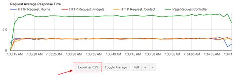 Compare Load Tests Results Using Csv Data Redline13