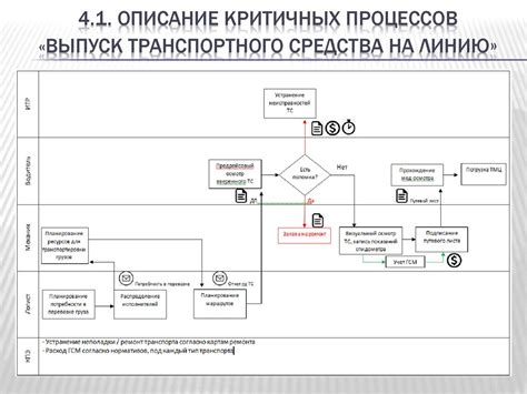 Современные практики повышения операционной эффективности Оптимизация процессов сокращение