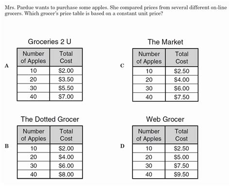 Proportional And Nonproportional Relationships Worksheet Inspirational
