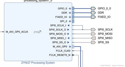 Zynq Linux驱动spi显示屏st7796sst7796u，并使用framebuffer Csdn博客