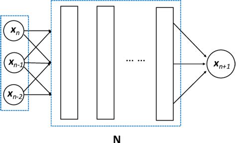 Figure 3 1 From Flow Map Learning For Unknown Dynamical Systems