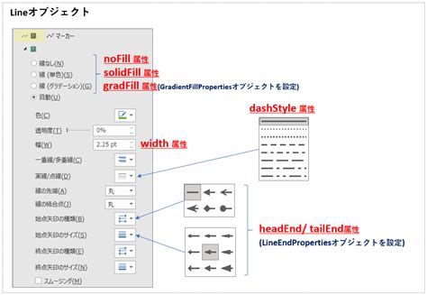 【python×excel】openpyxlで折れ線グラフを作る【デザインレシピ】 pythonでもっと自由を