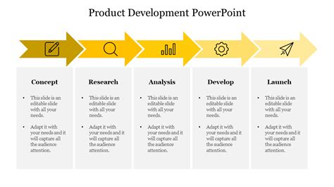 Product Development Ppt Template For Strategic Planning