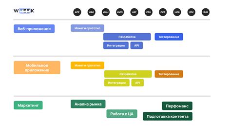 Дорожная карта проекта Roadmap как составить и использовать
