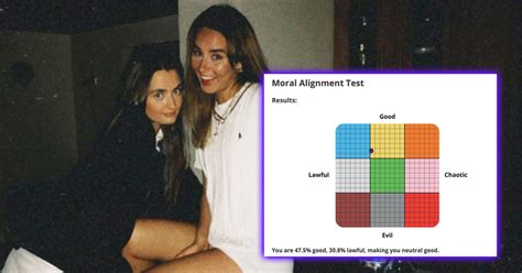 Alignment Test
