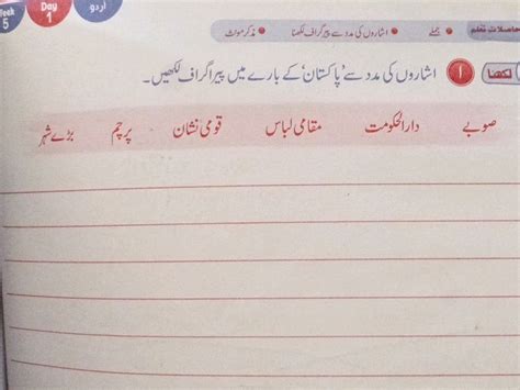 اشاروں کی مدد سے پاکستان کے بارے میں Studyx