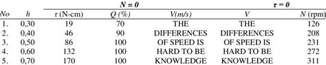 result measurement data of torque rotation speed versus head