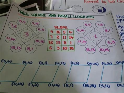 Maths Number Chart For Higher Secondary