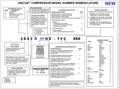 Tech Experts Do You Know Your Nomenclature Ac And Heating Connect